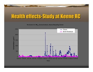 Biodiesel case study keene | PPT