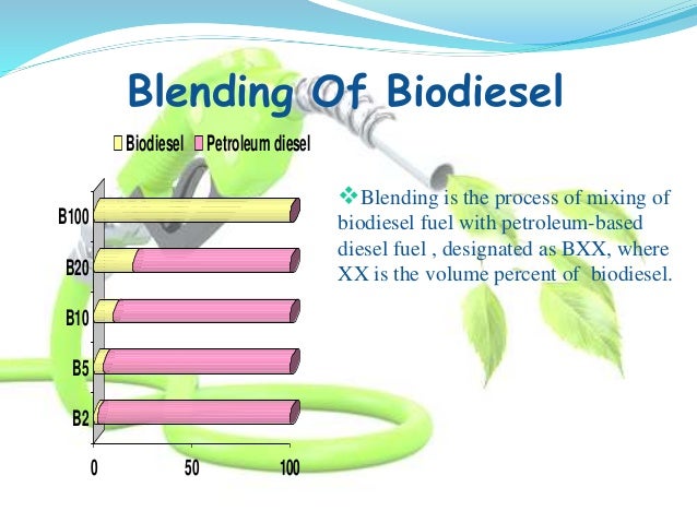 Biodiesel-fuel of tomorrow by Team Hydrolians