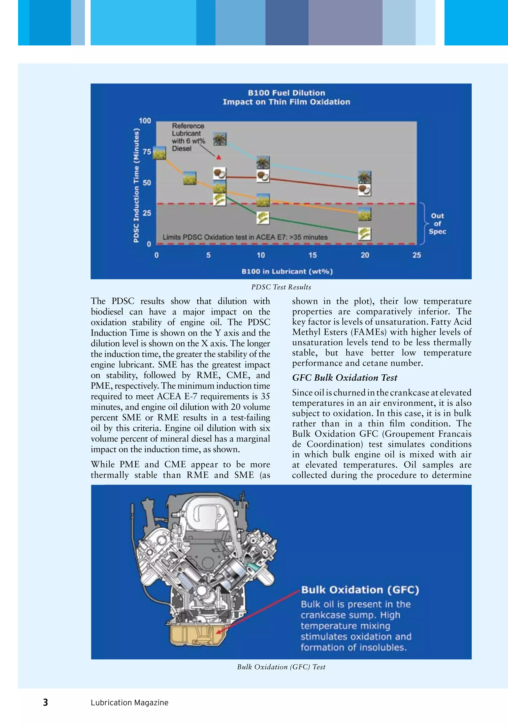 Biodiesel and engine lubrication 2 | PDF