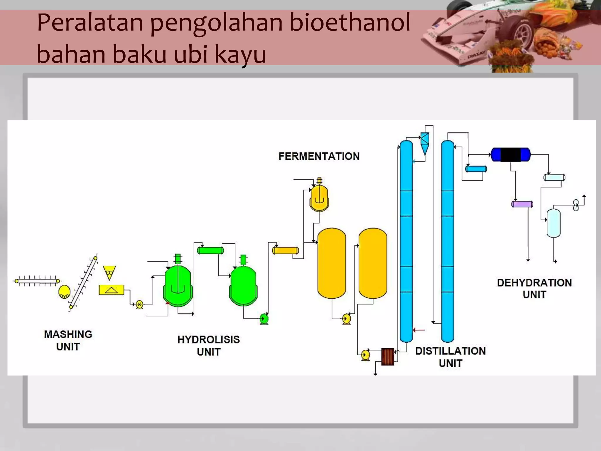 Biodiesel_dan_bioethanol.ppt