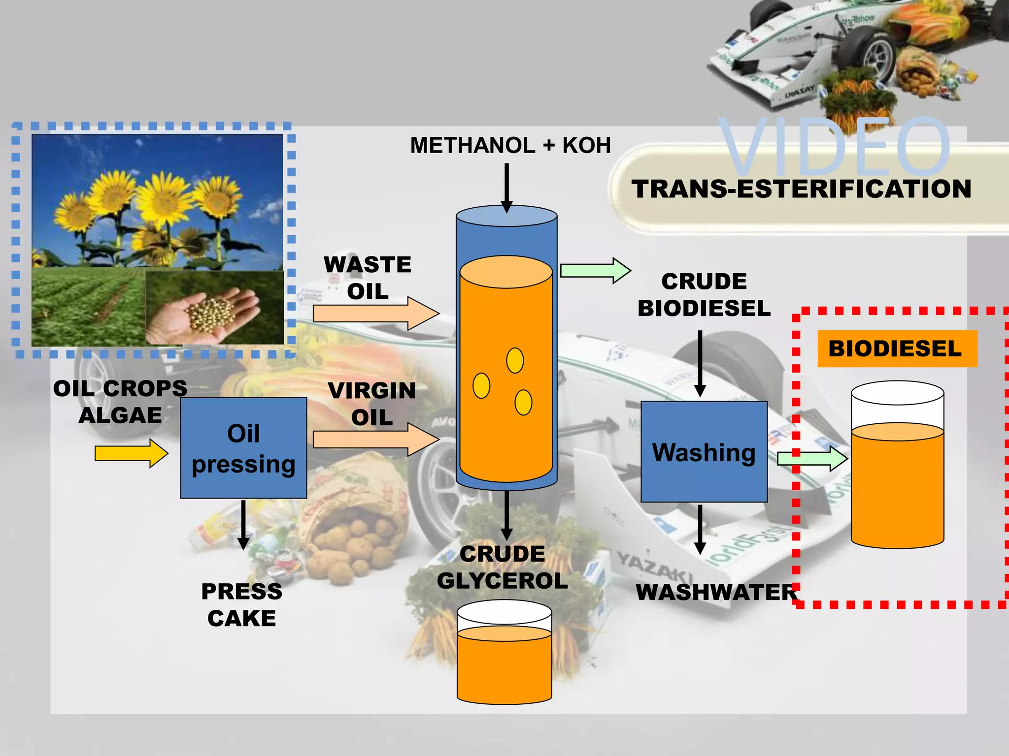 Biodiesel_dan_bioethanol.ppt