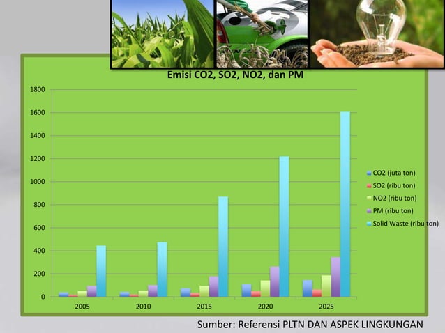 Biodiesel_dan_bioethanol.ppt