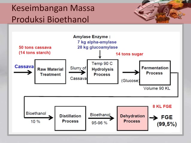 Biodiesel_dan_bioethanol.ppt