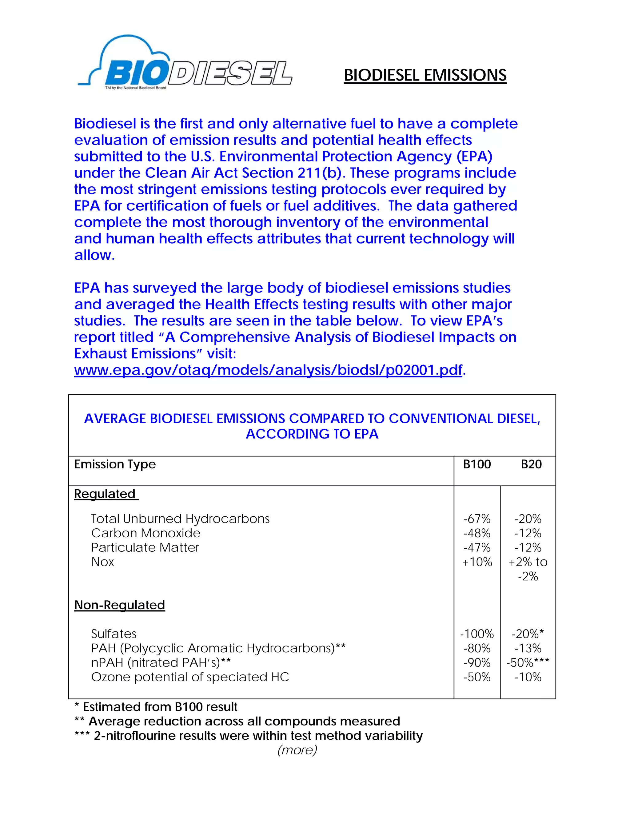 Biodiesel emissions | PDF