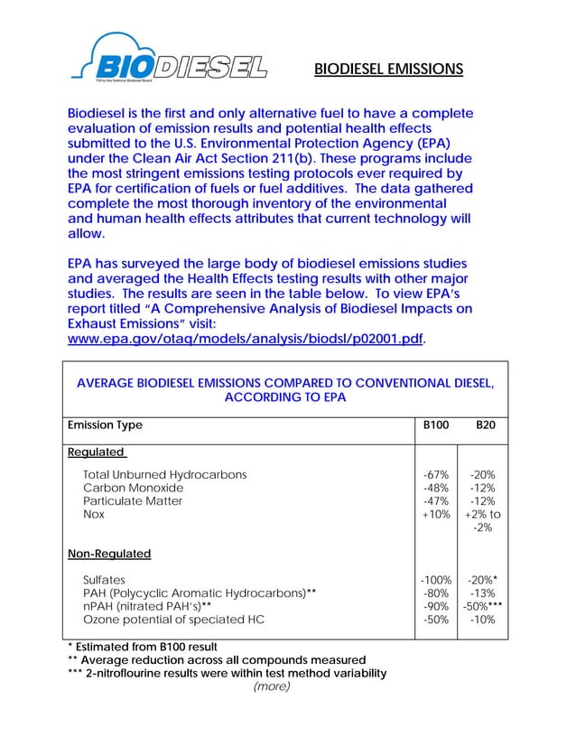 Biodiesel emissions | PDF