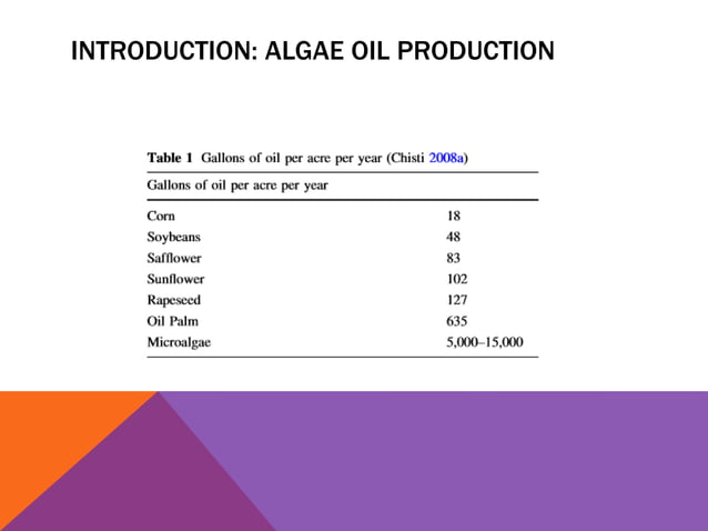 Biodiesel from algal oils | PPTX