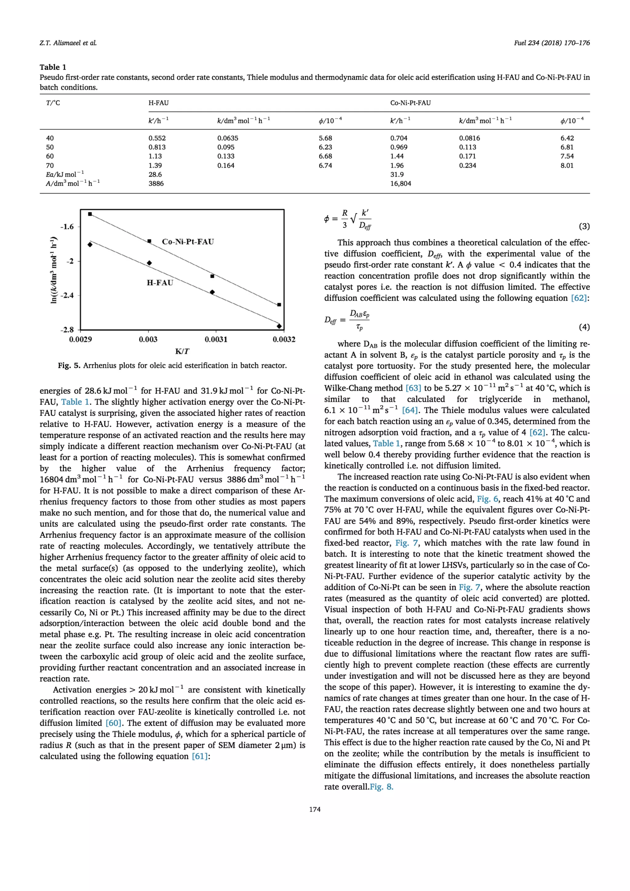 Biodiesel from batch and continuous oleic acid esterification using zeolite catalysts | elsevier ...