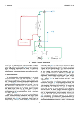 Biodiesel from batch and continuous oleic acid esterification using zeolite catalysts | elsevier ...