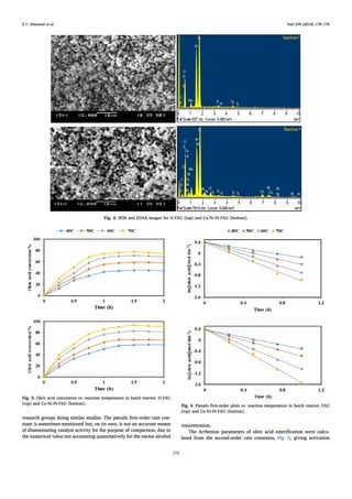 Biodiesel from batch and continuous oleic acid esterification using zeolite catalysts | elsevier ...