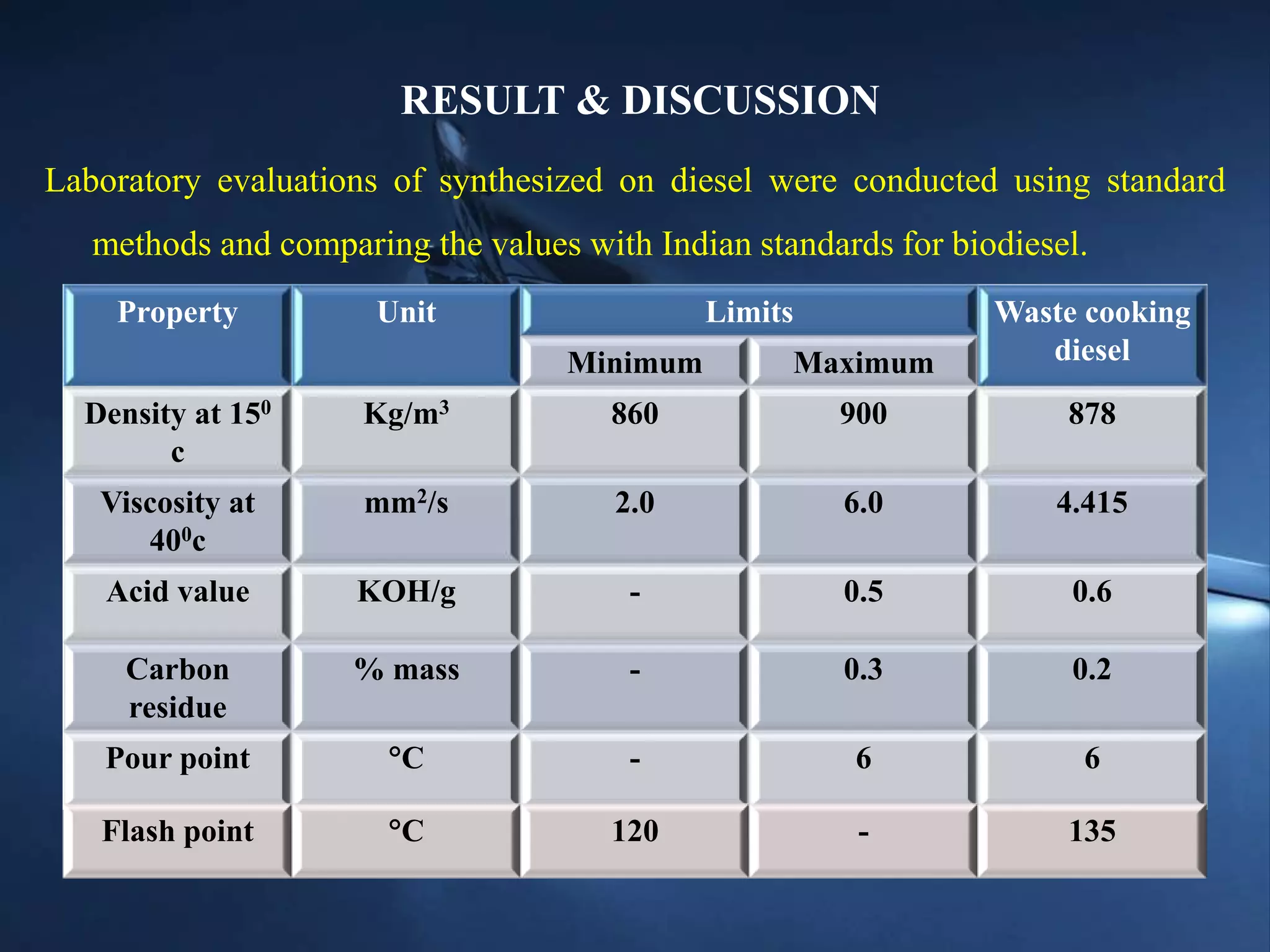 Biodiesel from Waste Cooking Oil | PPTX