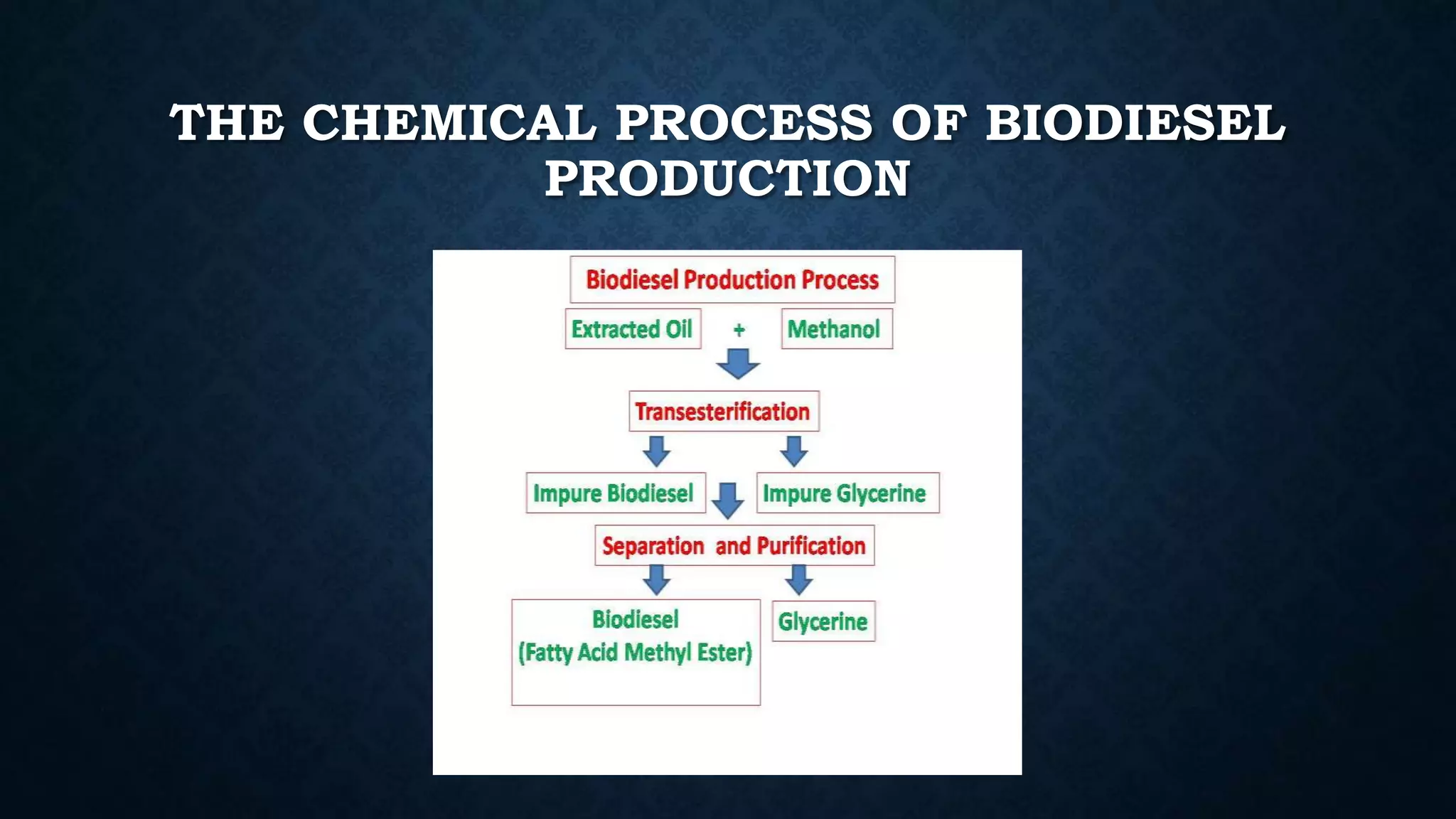 Biodiesel-an alternative fuel | PPTX