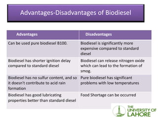 biofuel biodiesel presentstion.pptx