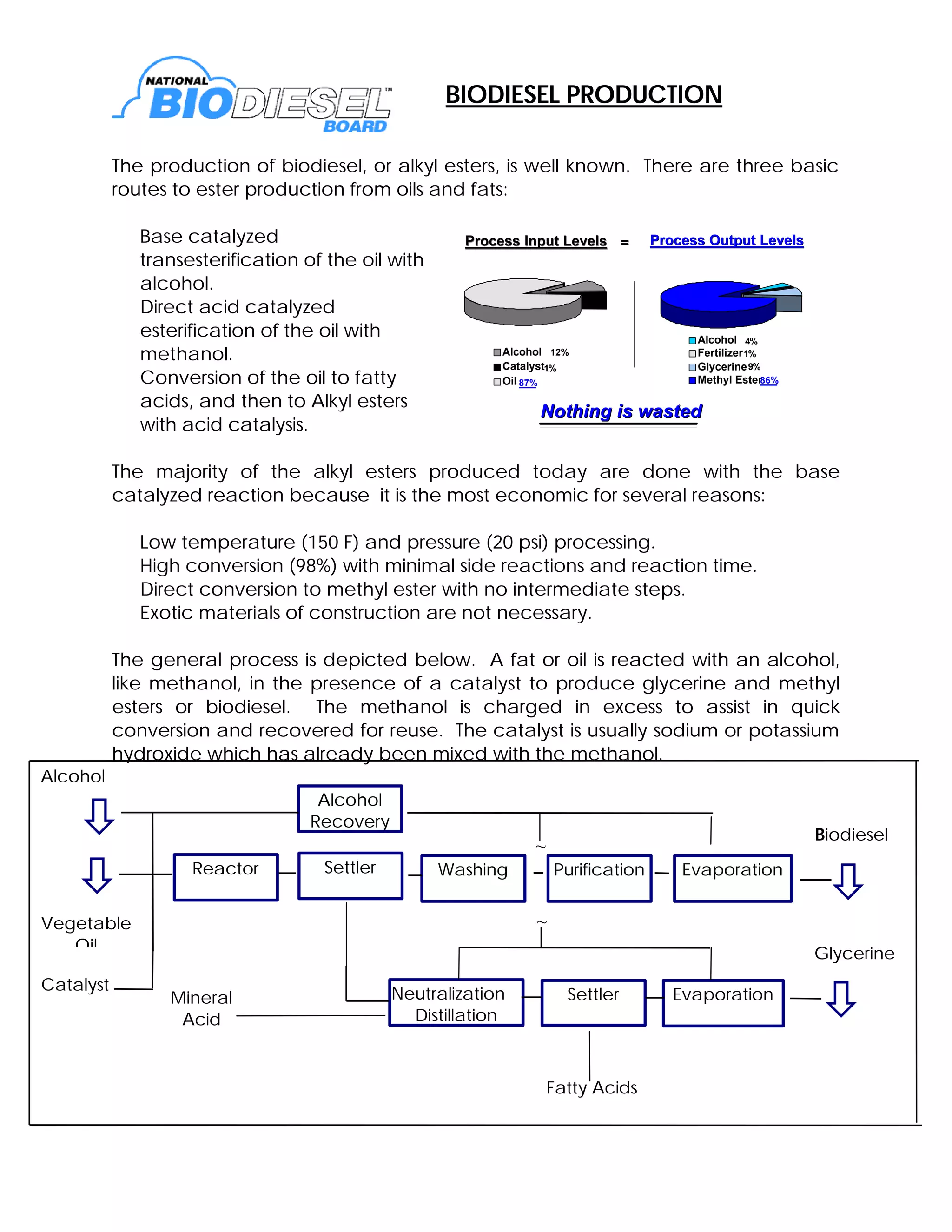 Biodiesel Production | PDF