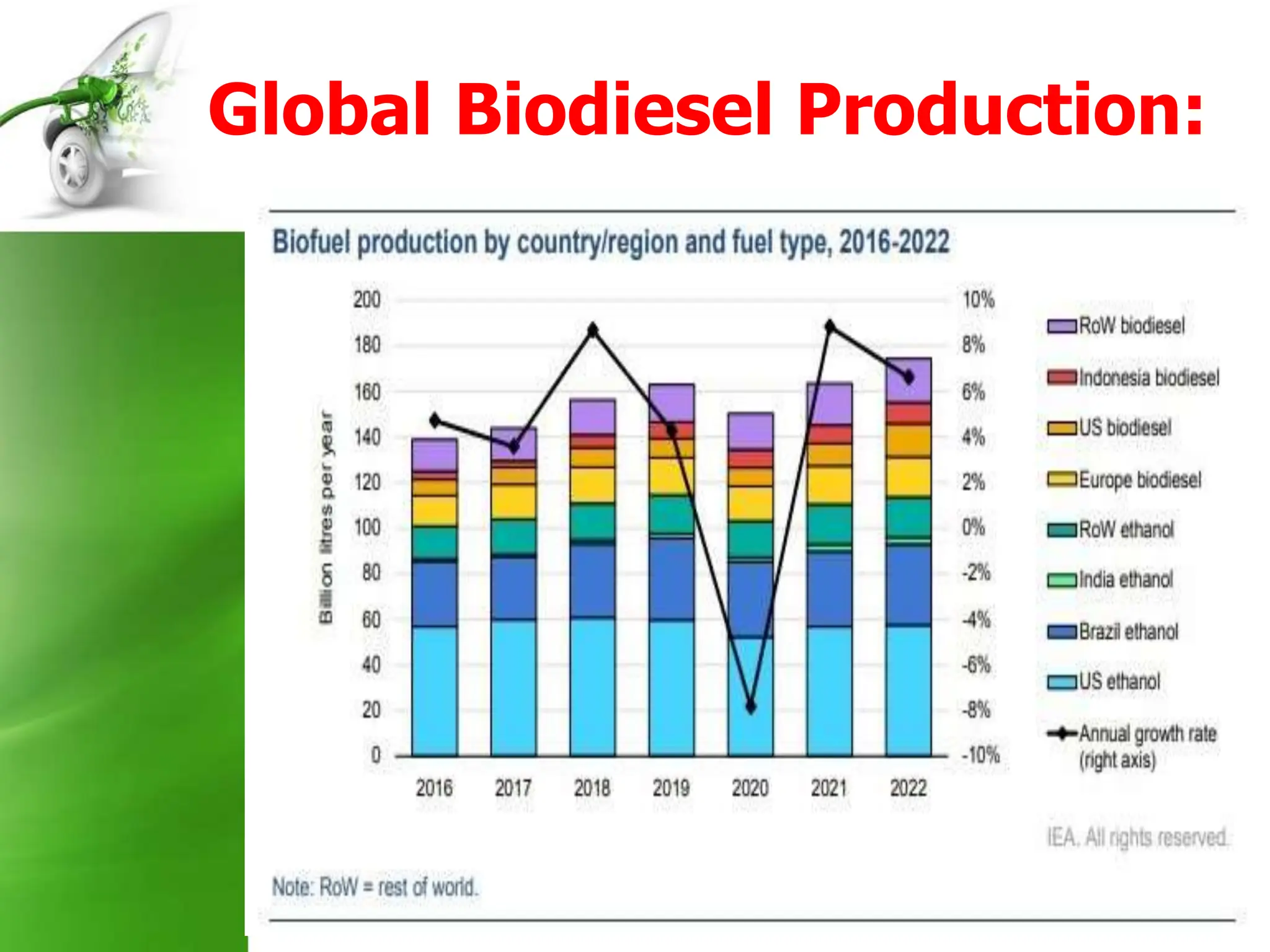 Biodiesel production from Waste Cooking Oil powerpoint project.pptx