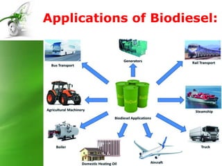 Biodiesel production from Waste Cooking Oil powerpoint project.pptx