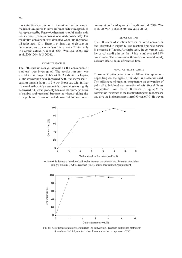 Biodiesel Production Via Transesterification Of Palm Oil Pdf