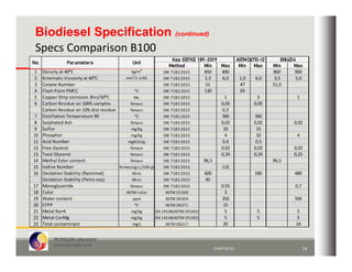 Biodiesel Vs Fossil Fuel - Endri | PDF | Chemistry | Science