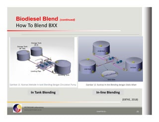 Biodiesel Vs Fossil Fuel - Endri | PDF | Chemistry | Science