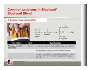 Biodiesel Vs Fossil Fuel - Endri | PDF | Chemistry | Science