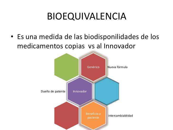 Biodisponibilidad y bioequivalencia