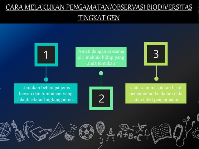 Biodiversitas Tingkat Gen (Keanekaragaman Tingkat Gen).pptx