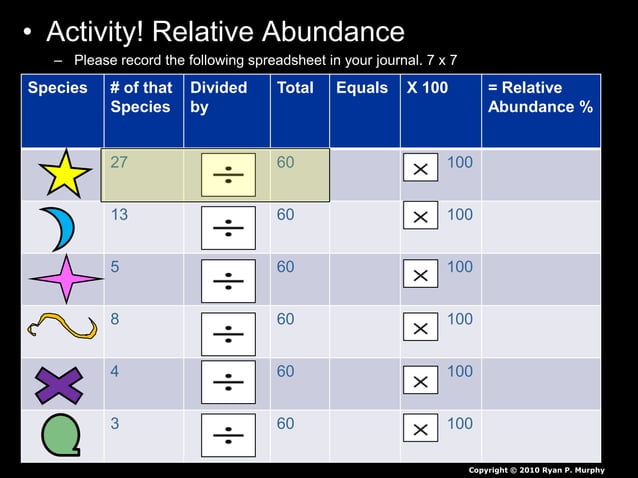 Biodiversity Lesson PowerPoint, Relative Abundance, Population Sampling ...
