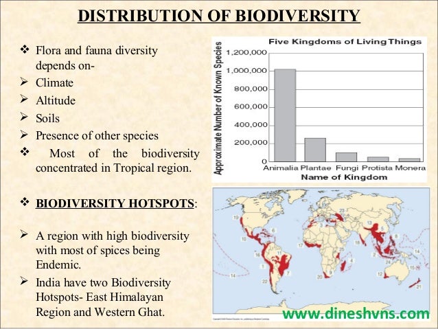 Biodiversity