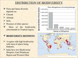 Biodiversity | PPT