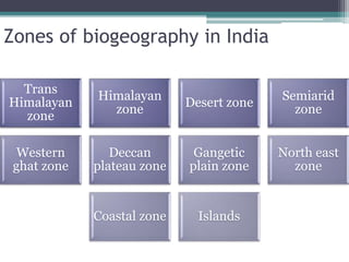Biodiversity and it's conservation | PPT
