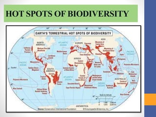 Biodiversity and its Conservation methods | PPTX
