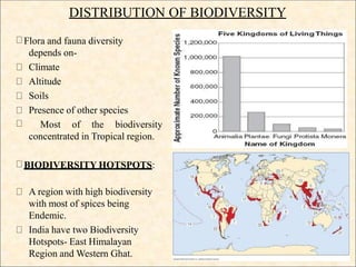 biodiversity.pptx