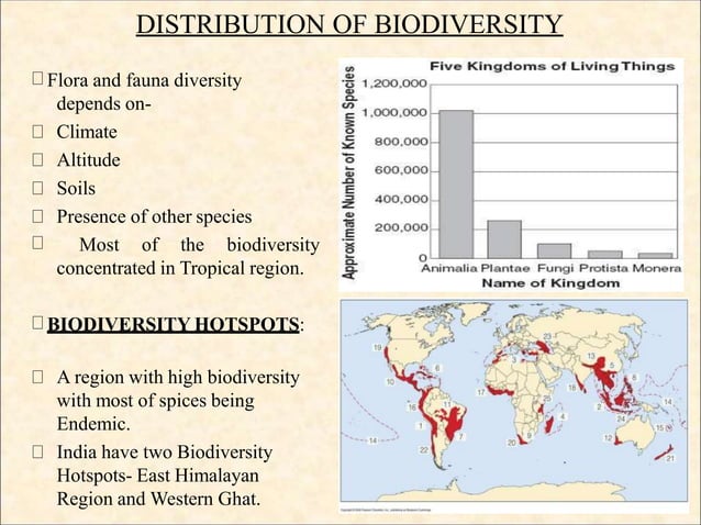 biodiversity.pptx