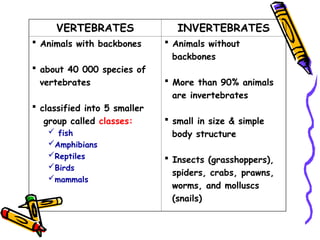 biodiversity Science Form 2/ Kepelbagaian | PPT