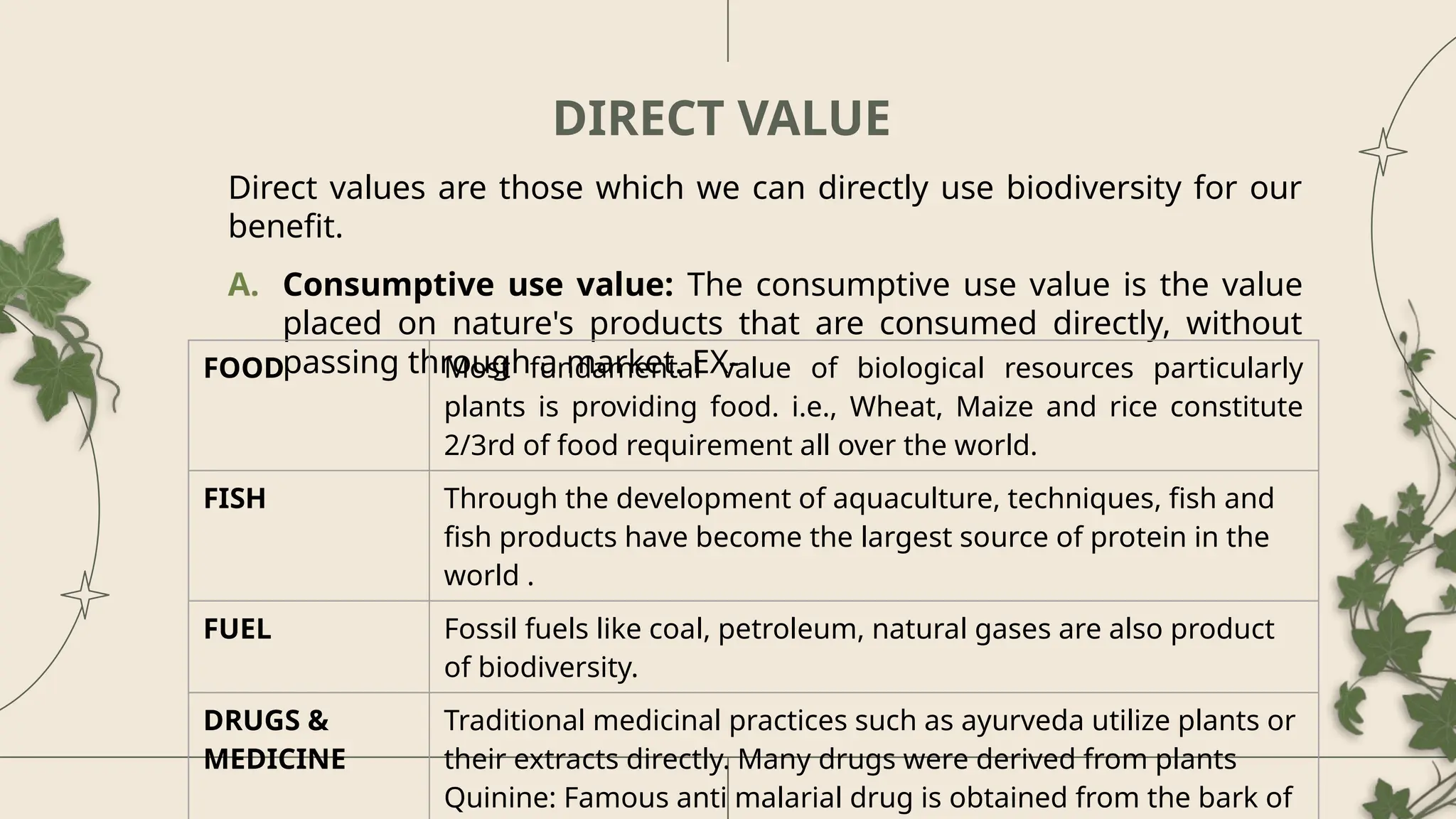 BIODIVERSITY OF ECOSYSTEM AND ITS CONSERVATION | PPTX