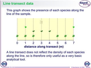 Comprehensive Guide to Biodiversity: Concepts, Measurement, and ...