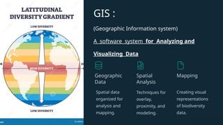 Biodiversity-Assessment-Remote-Sensing-and-GIS.pptx