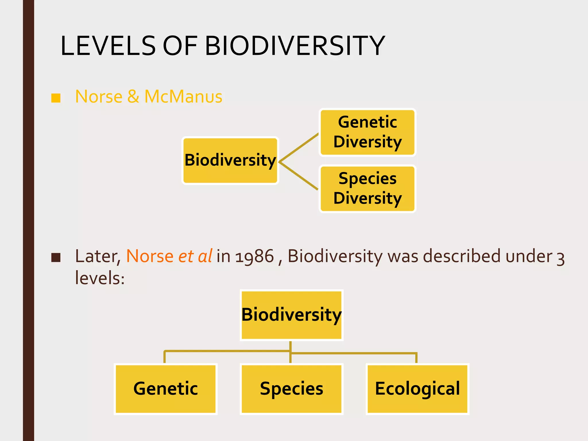 Biodiversity history,levels,estimate. | PPTX