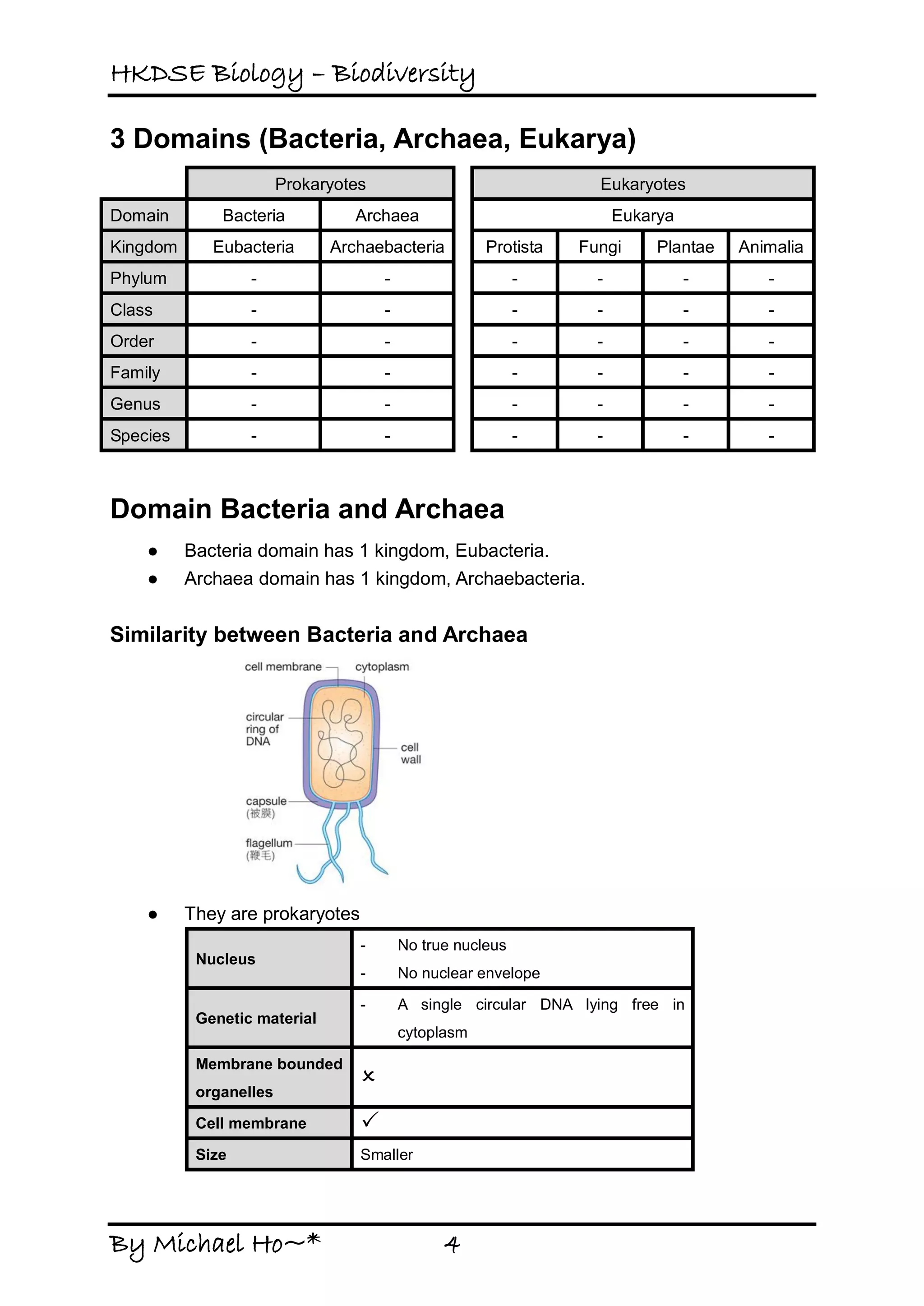 Biodiversity | PDF
