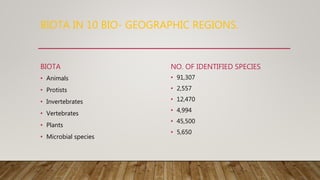 Biodiversity act 2002 | PPTX