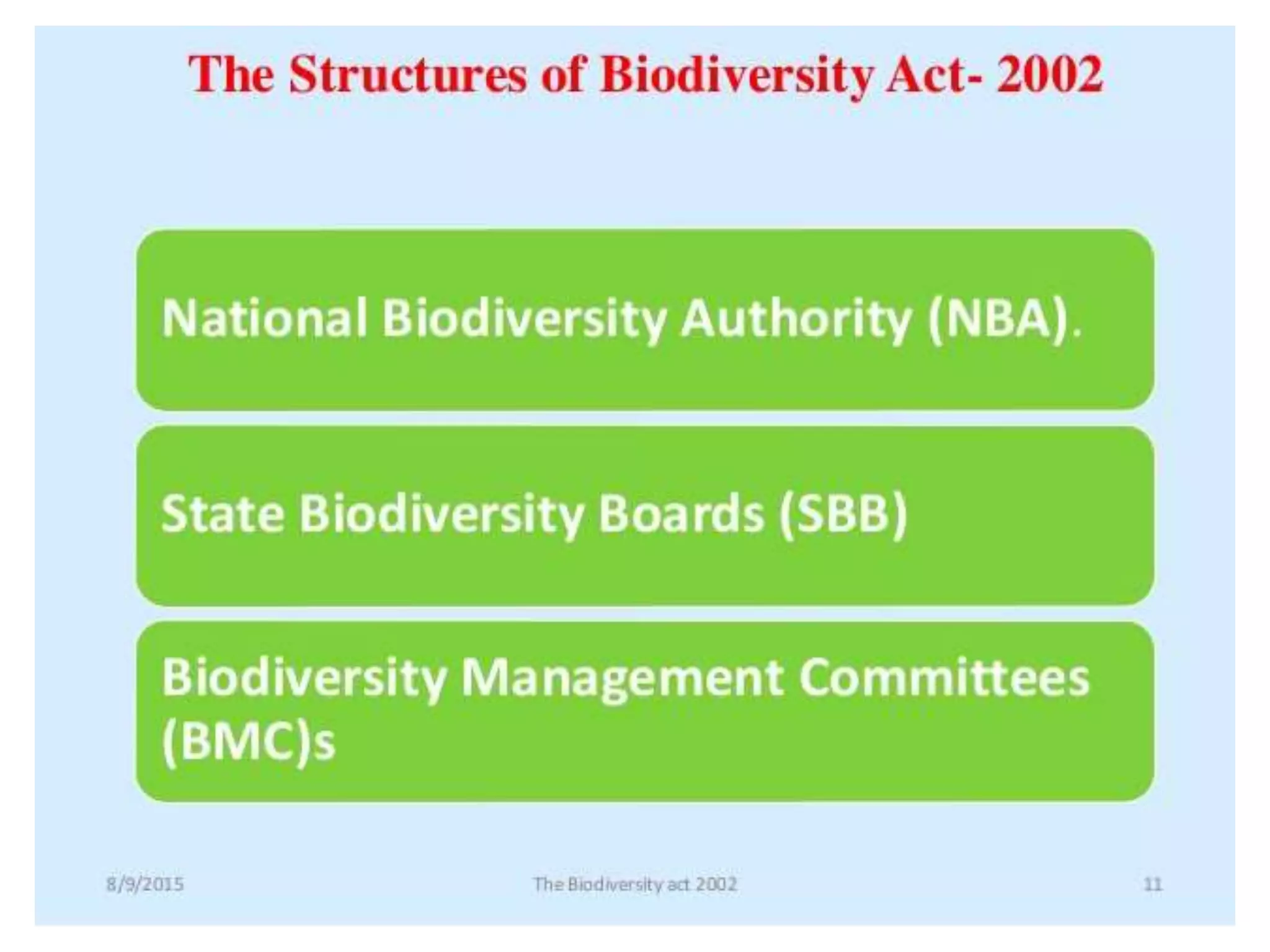 Biodiversity act, 2002 ppt | PPTX
