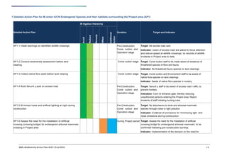 BIODIVERSITY ACTION PLAN.docx