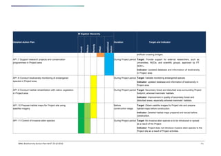 BIODIVERSITY ACTION PLAN.docx
