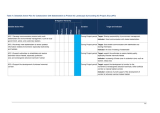 BIODIVERSITY ACTION PLAN.docx