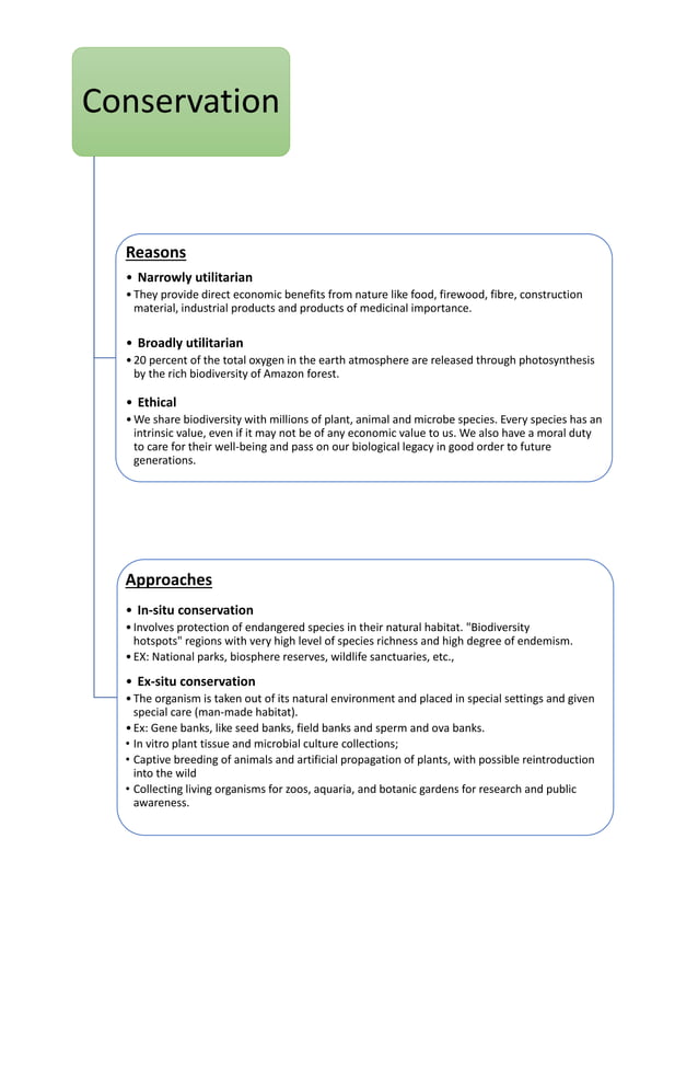 Biodiversity and conservation.docx