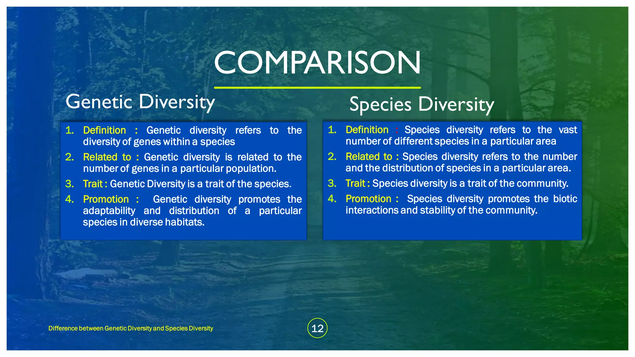 Biodiversity and Conservation.pdf