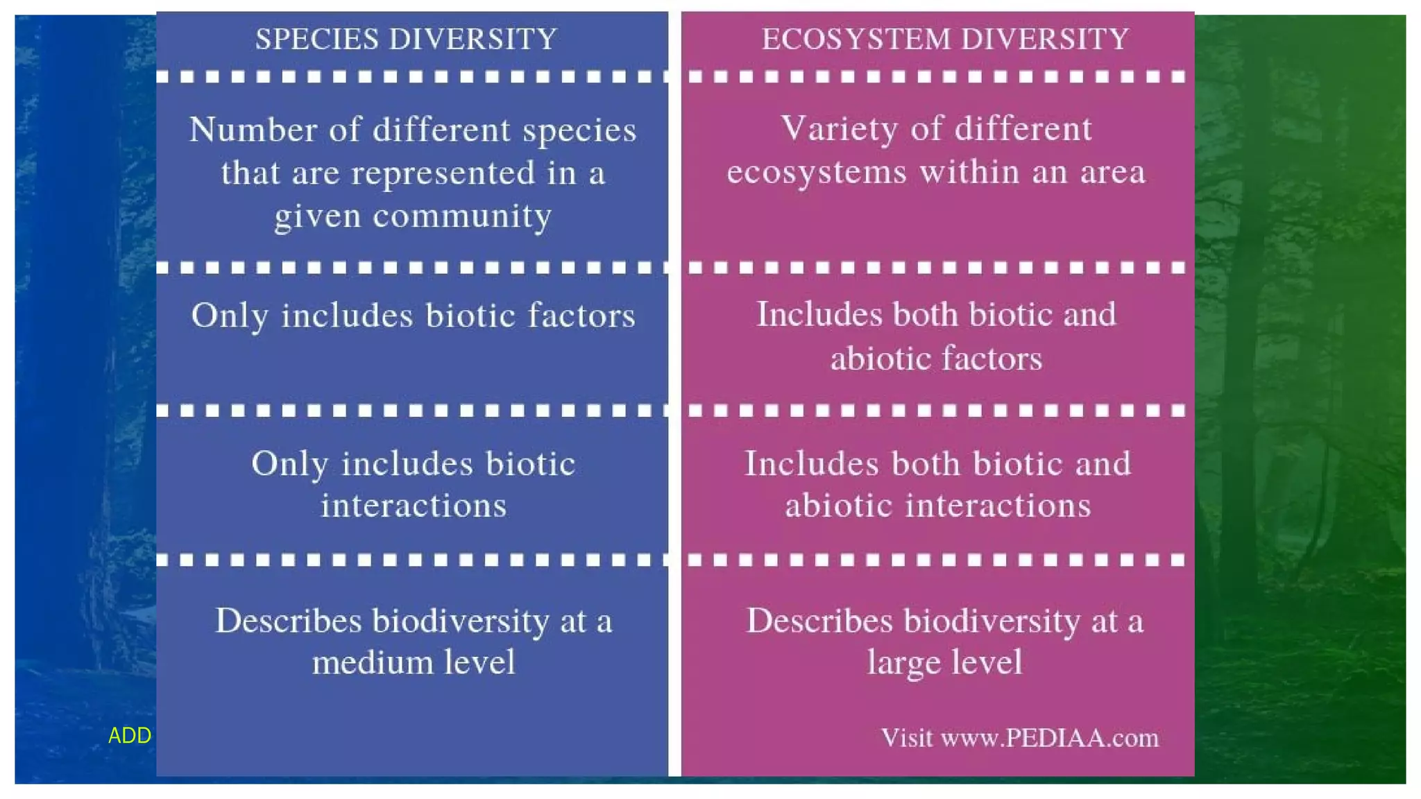 Biodiversity and Conservation.pdf