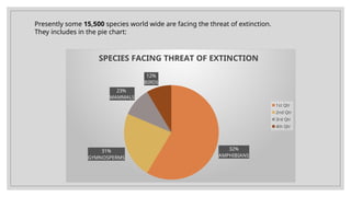 biodiversity and conservation. by Srimaathangi | PPT