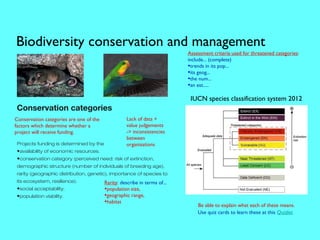 VCE Environmental Science Unit 3: Biodiversity and conservation ...
