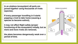 biodiversity and its conservation part 1.pptx