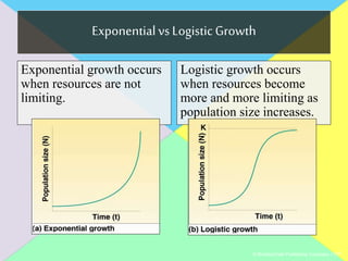 Biodiversity and population | PPTX